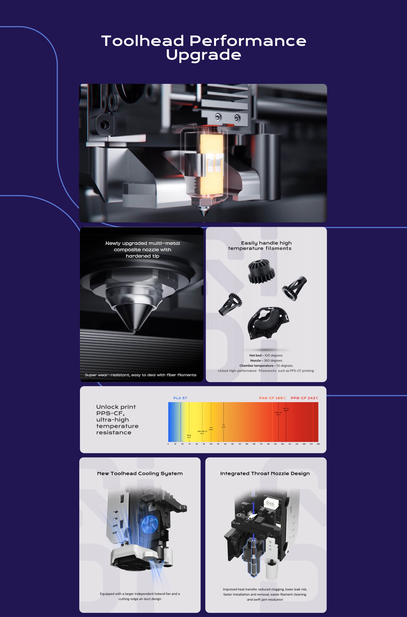 QIDI Plus4 | 3D Printer | High Speed Klipper Core XY Active Heated ...