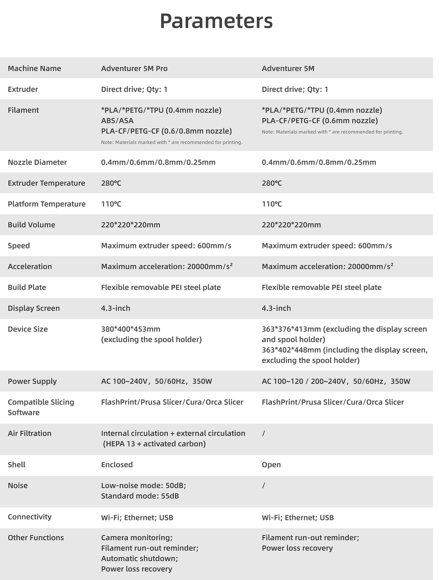 Adventurer 5M Pro - Flashforge High Speed 3D Printer - 3D Printer ...