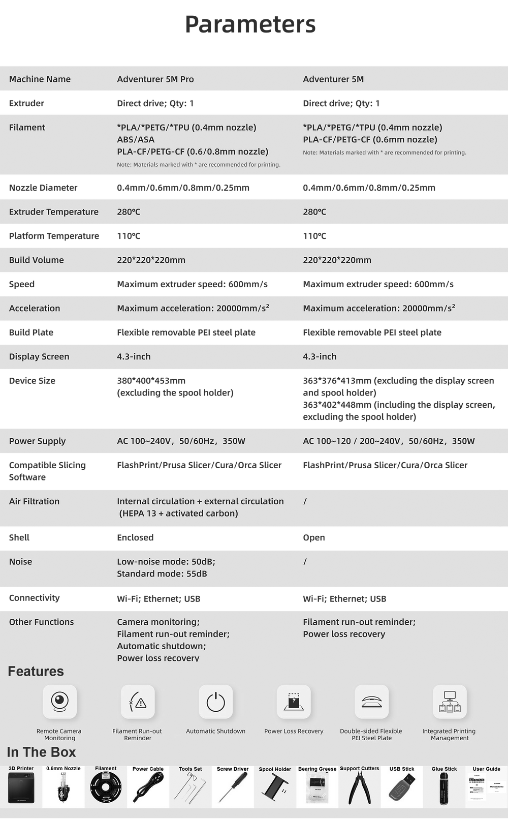 Adventurer 5M Pro - High Speed CoreXY - BEST 3D Printer For Educators ...