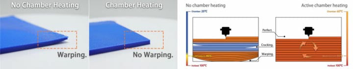 QIDI Tech Q1 Pro | 3D Printer | High Speed Klipper Core XY Active ...