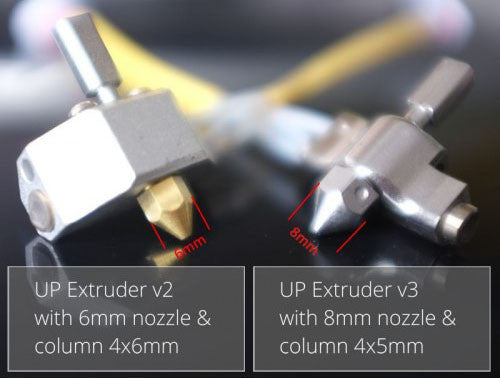 Extrusion Nozzle for Up! Printers | Spare parts for 3D Printers - 3D ...
